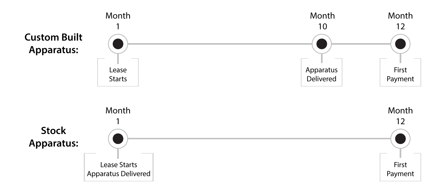 Fire Truck Leasing Purchase Programs